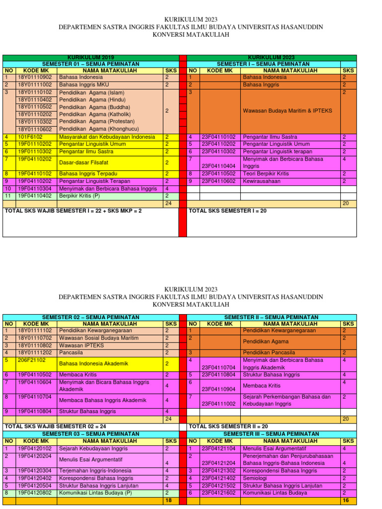 #Bab 9 - Tabel Perbandingan K19 & K23 | PDF