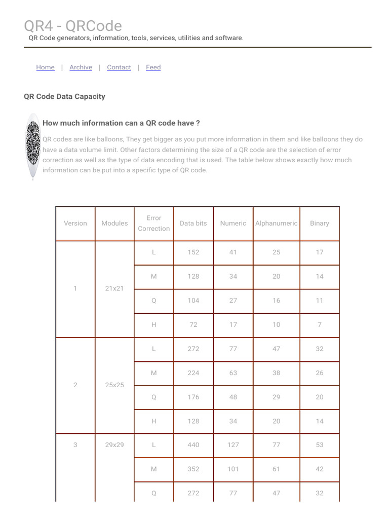QR Code Data Capacity | PDF
