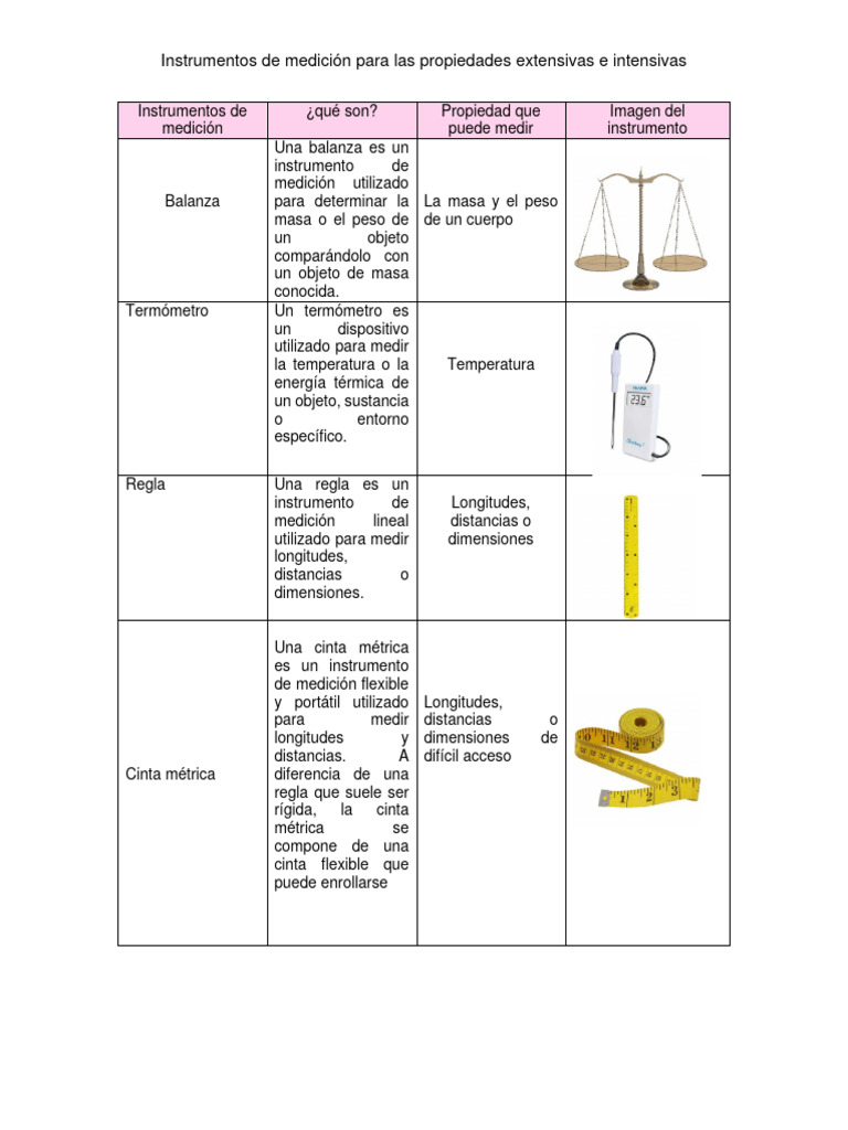 Instrumentos de Medición | PDF | Medición | Volumen