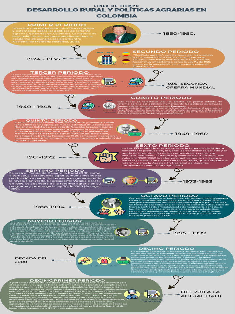 Infografía línea de tiempo cronológica multicolor (1) | PDF