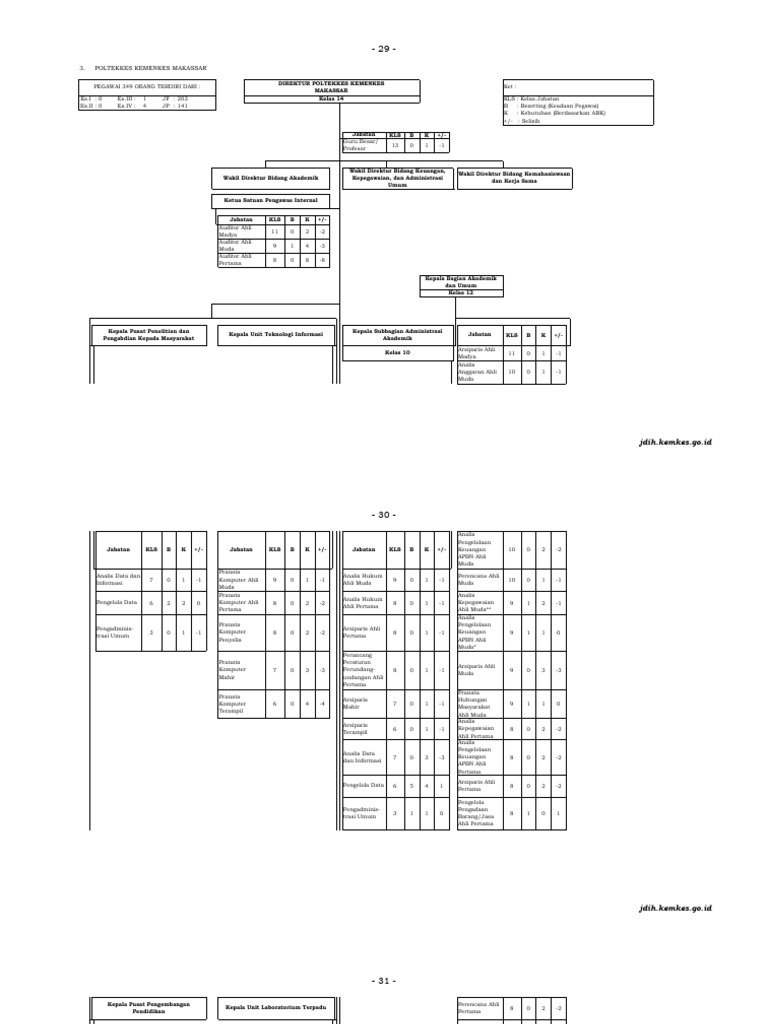 Dokumen Kebutuhan Dan Formasi Jabatan Fungsional | PDF
