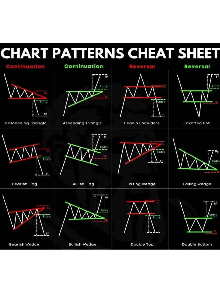 Chart Pdf Pdf