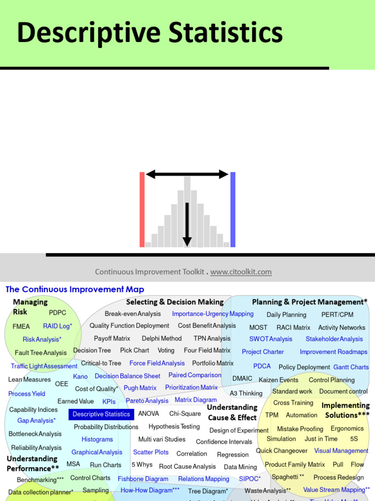 Descriptivestatistics 170330121728 | PDF | Mean | Skewness