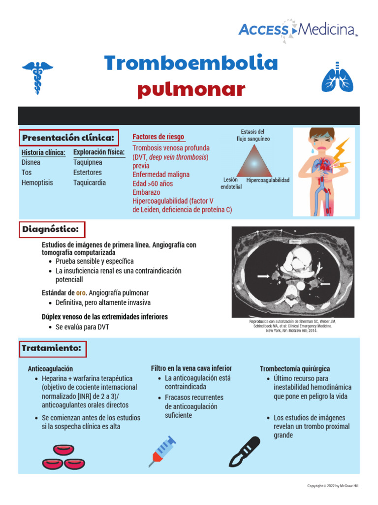 Infografia Tromboembolia Pulmonar | PDF