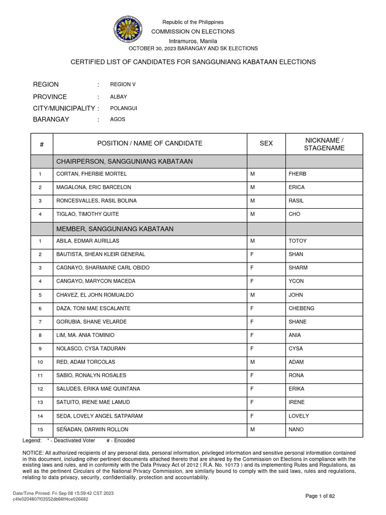 SK Election Candidates List 2023 | PDF | Information Privacy ...