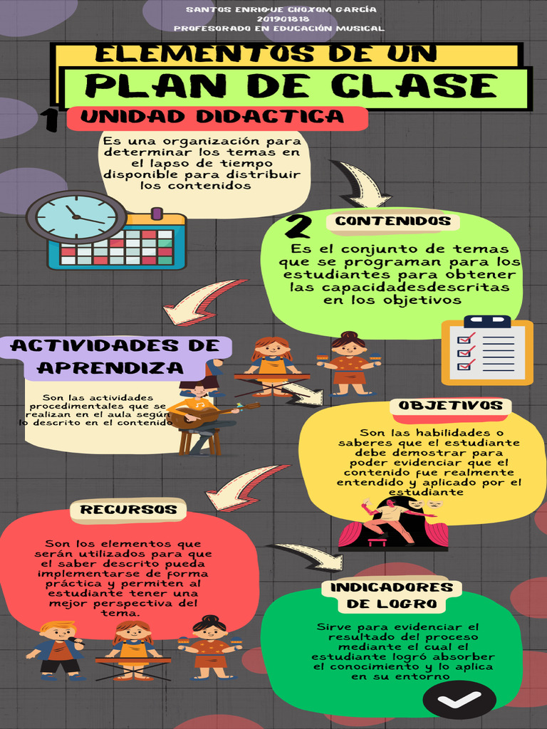Infografía plan de clase | PDF