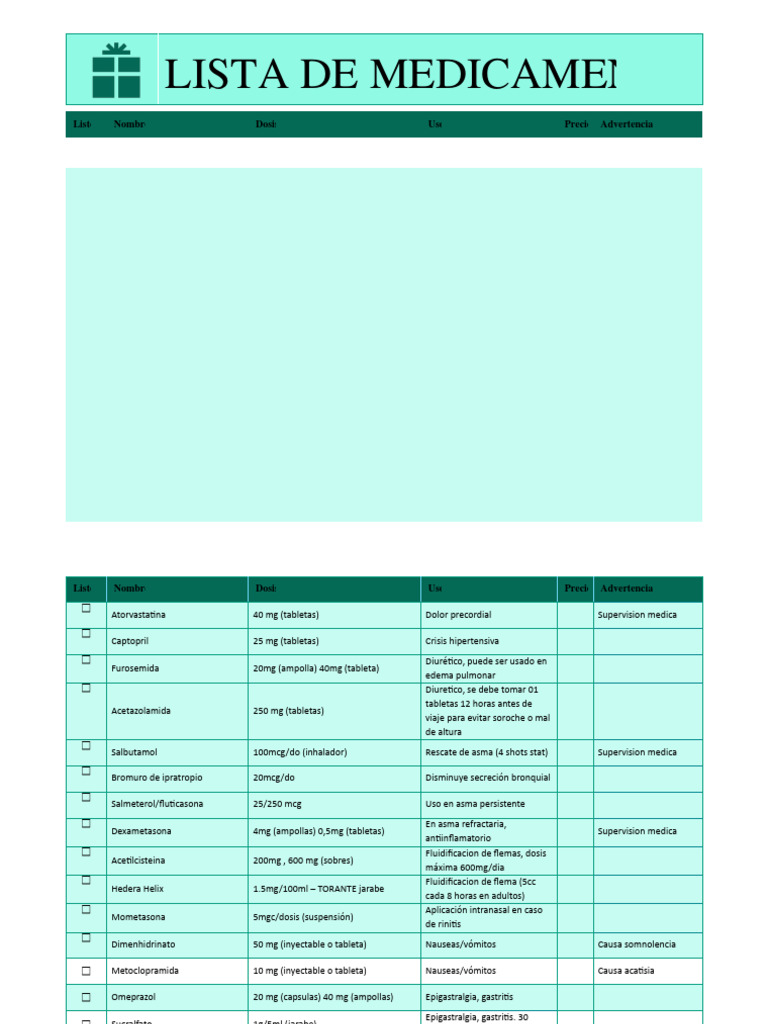 Lista de Medicamentos | PDF