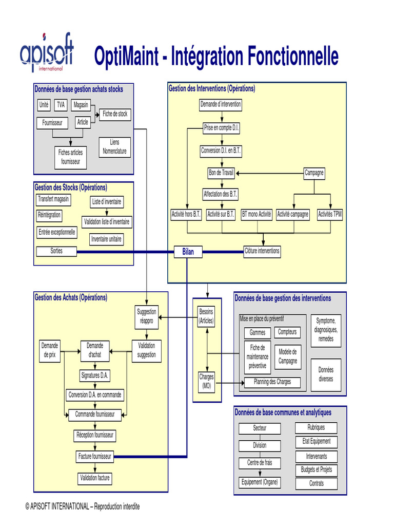 GMAO OptiMaint - Intégration Fonctionnelle | PDF
