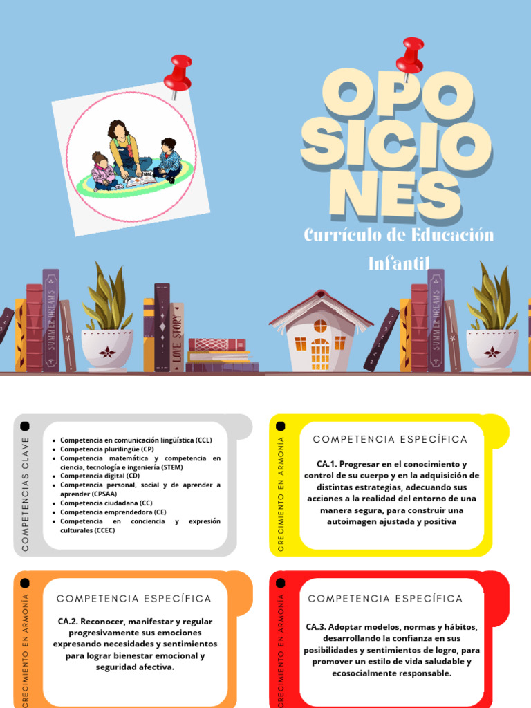 Curri Culo | PDF