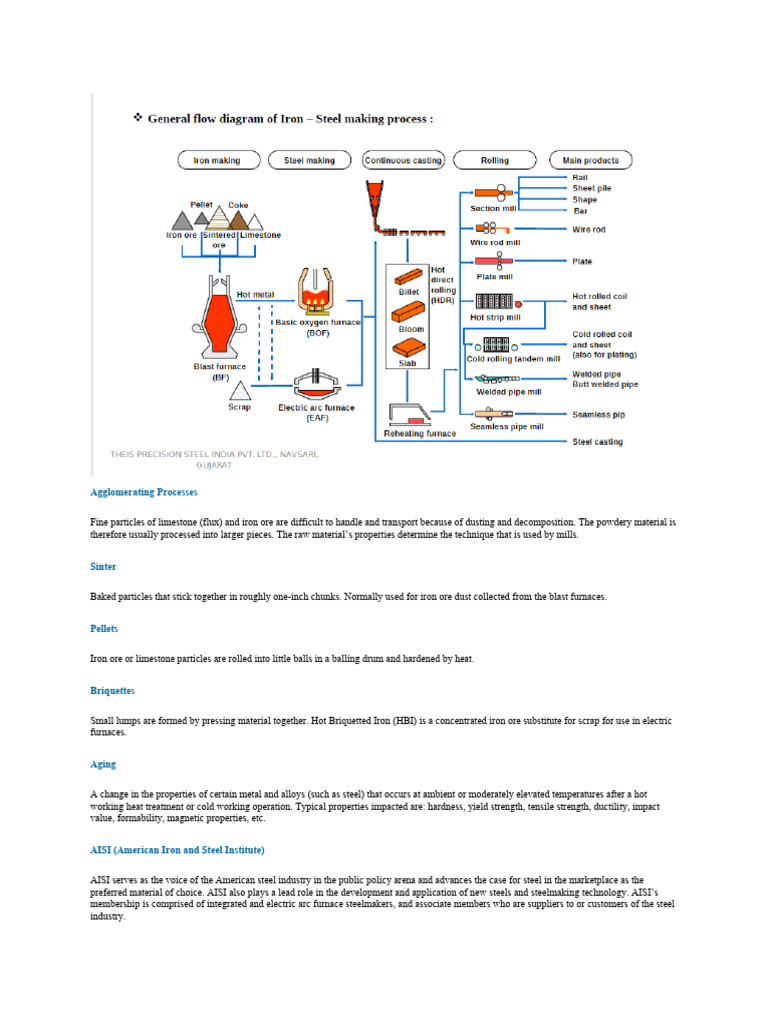 Agglomerating Processes | PDF | Steel | Stainless Steel