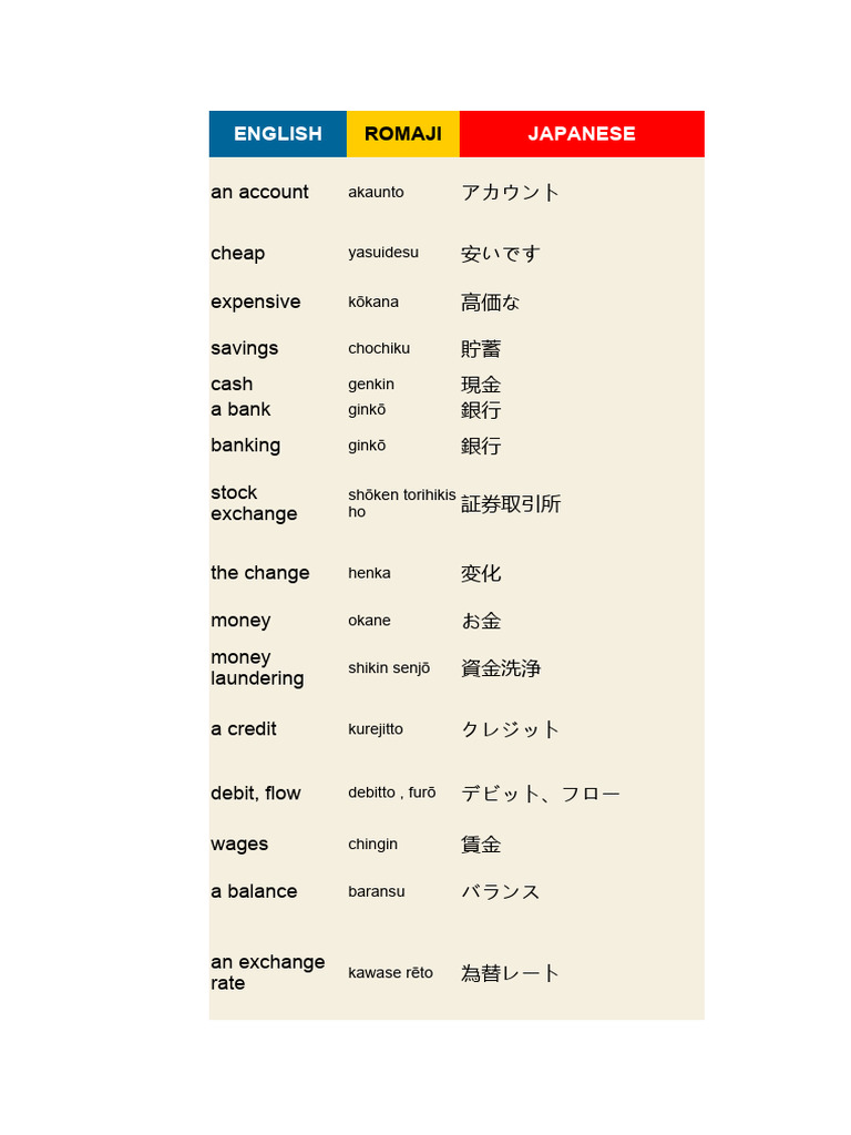 Financial Terminologies in Japanese | PDF