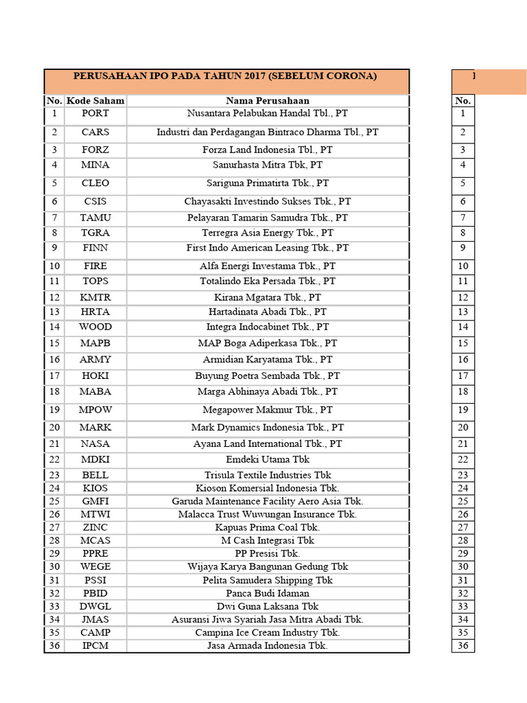 Data - Ipo - Sidra Amalisi - 225020407111087 - Pasar Modal & Reksadana | PDF