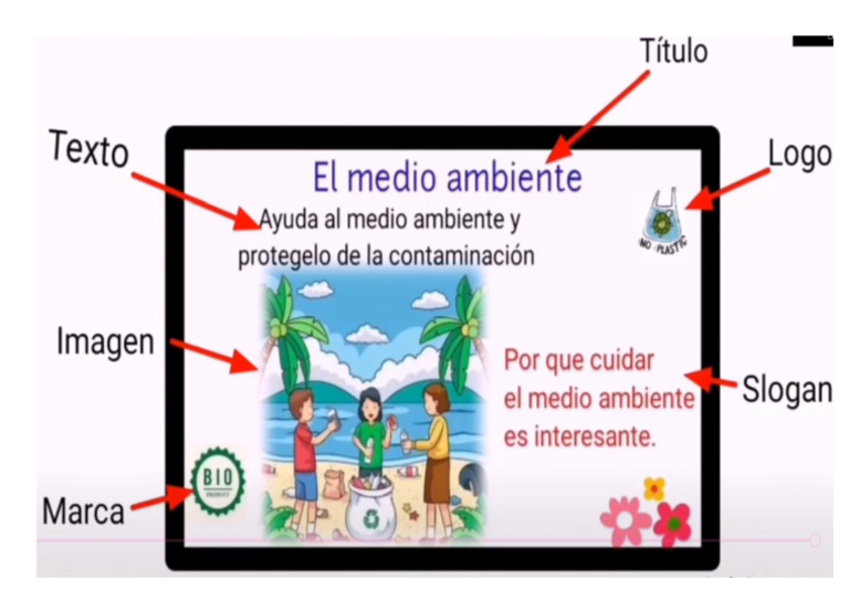 Estructura Del Afiche | PDF