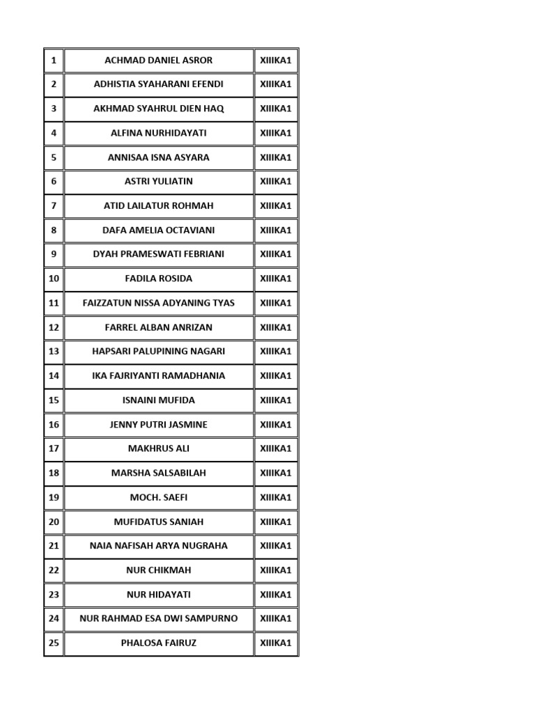 Nama Tempel Wisuda | PDF