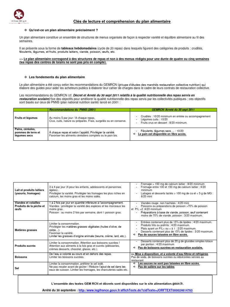 Realiser Son Plan Alimentaire | PDF