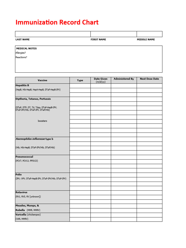 Immunization Record Tracker | PDF