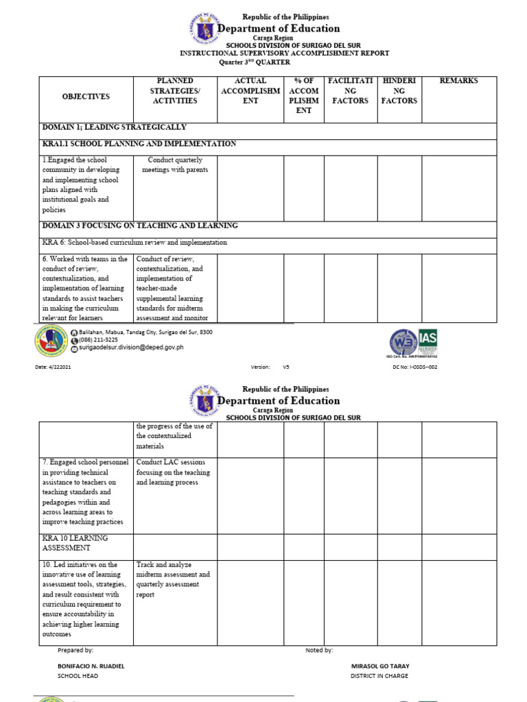Instructional Supervisory Report - PSDS | PDF | Learning | Curriculum