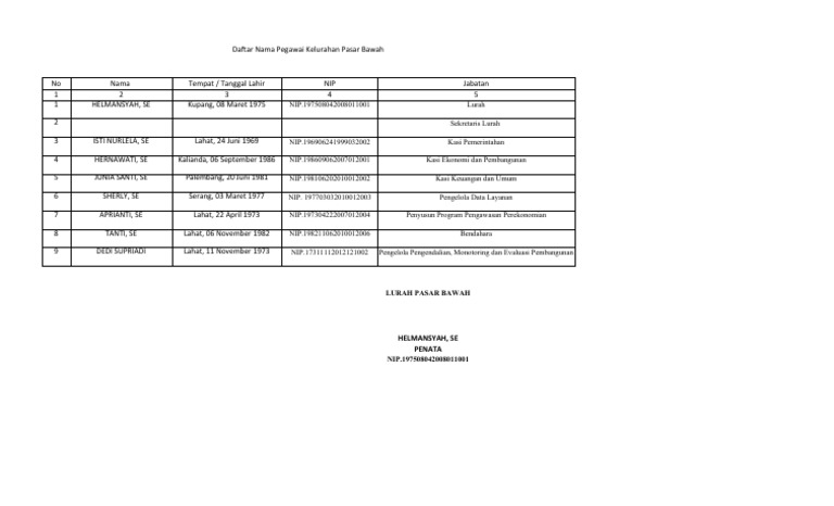 Daftar Nama PNS Pasar Bawah | PDF