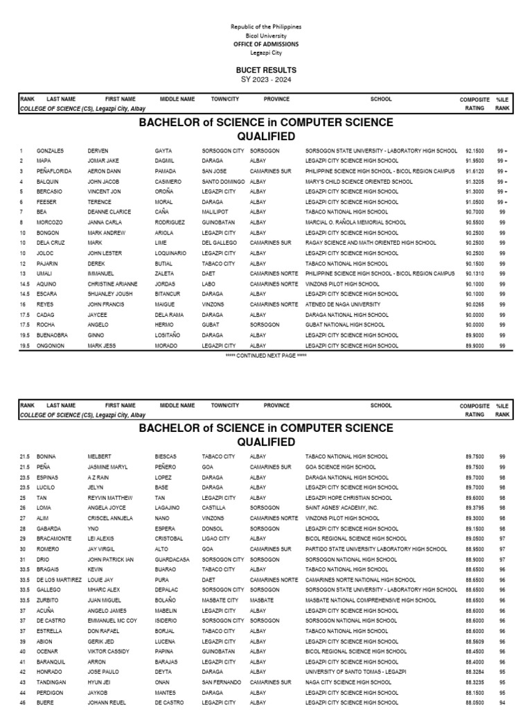A-53 Bachelor of Science in Computer Science | PDF | Schools | Philippines