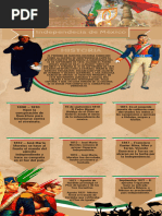 Infografía Independencia de México Historia | PDF