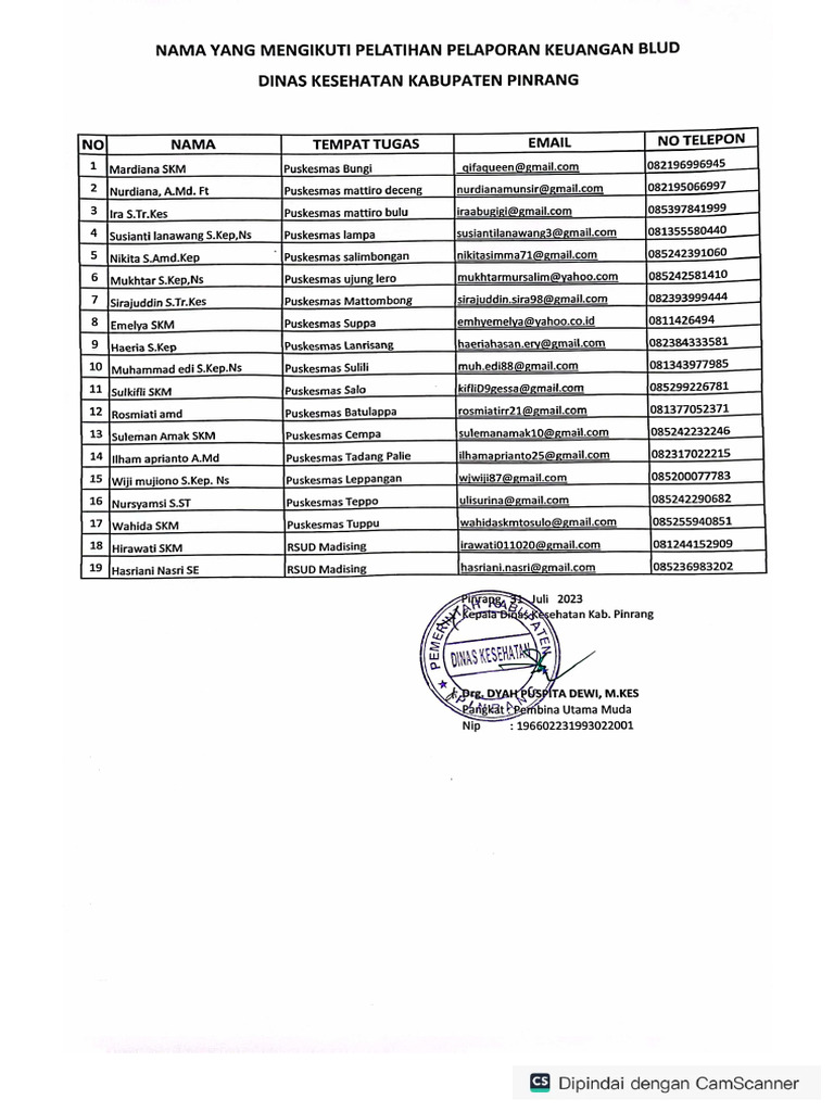 Peserta Pelatihan Di Mks | PDF