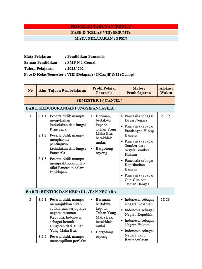 Prota Fase D - Pendidikan Pancasila | PDF