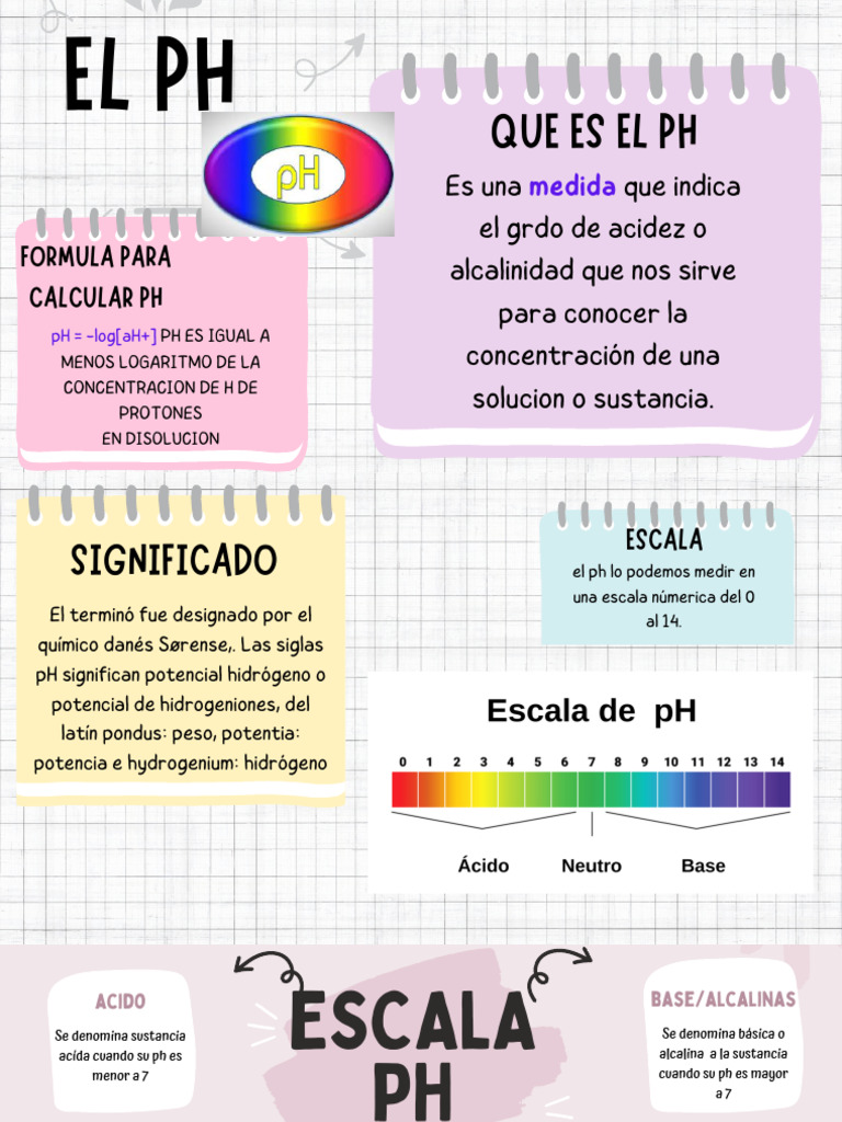 Importancia del pH en Medicina y Química | PDF | Ácido | Ph