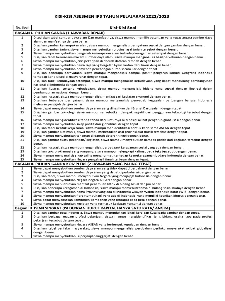 Kisi-Kisi Asesmen Ips Dan PPKN TP 2022 2023 | PDF