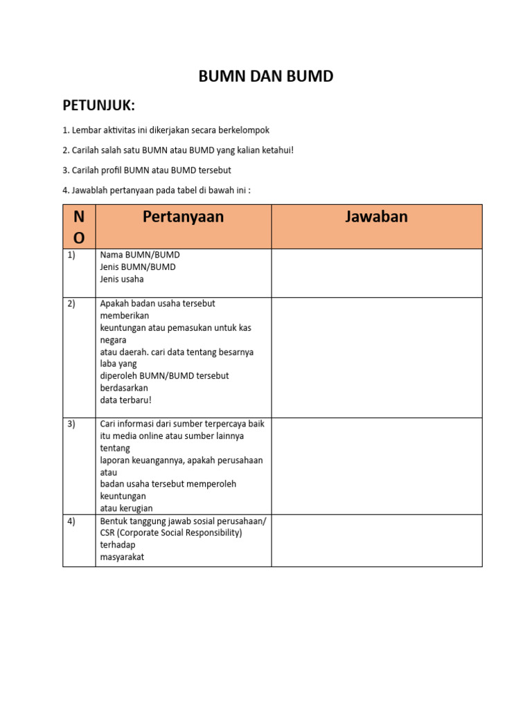 Aktivitas Bumn Dan Bumd | PDF