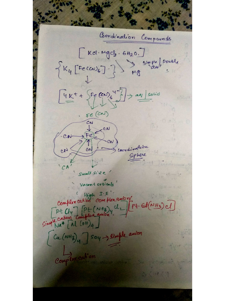 Coordination Compounds | PDF