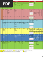 Cardiology Abbreviations Guide | PDF | Heart | Cardiology