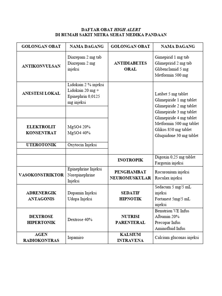 Daftar Obat High Alert RS Mitra Sehat | PDF