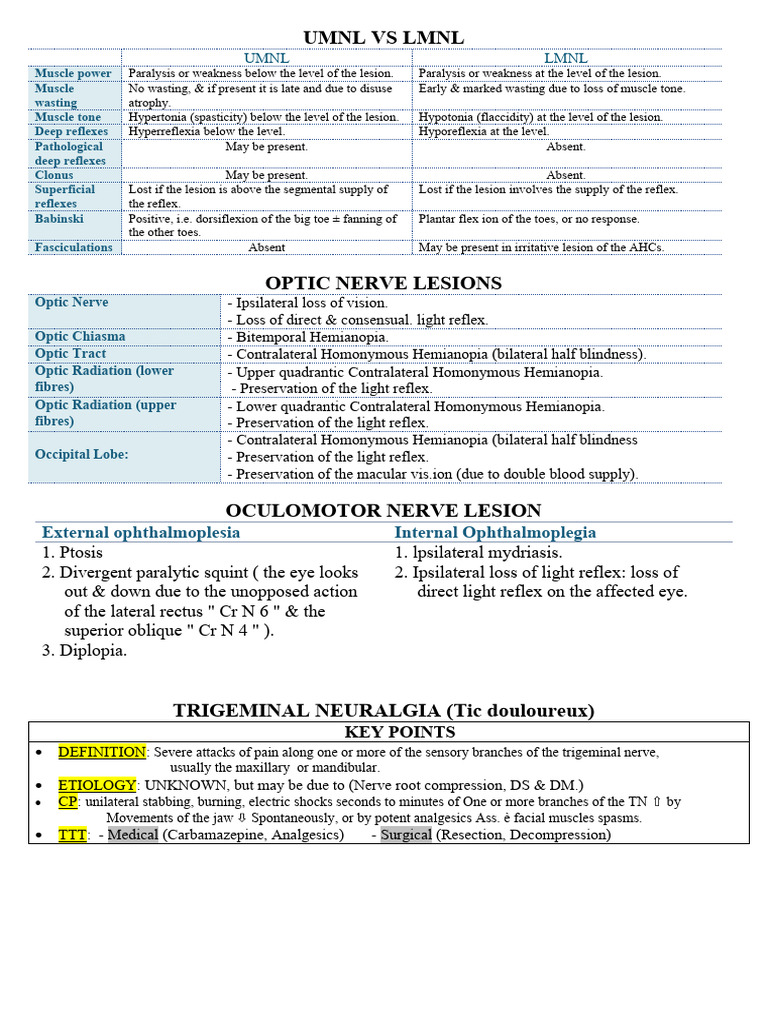 Umnl Vs LMNL | PDF | Stroke | Nervous System