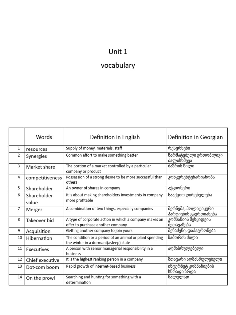 Unit 1 Vocabulary | PDF