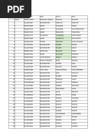 KVK Coordinator Contact List Maharashtra | PDF | Economy Of India ...