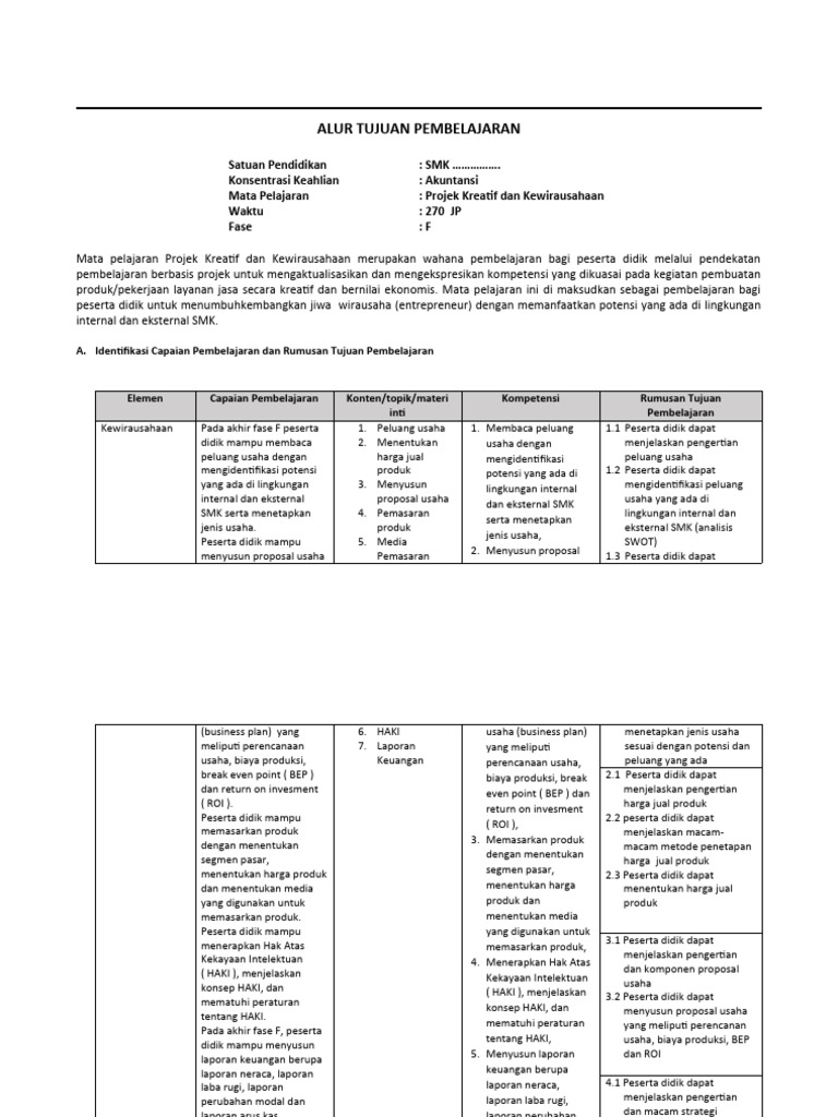 Rumusan TP dan ATP PKK SMK ...... | PDF