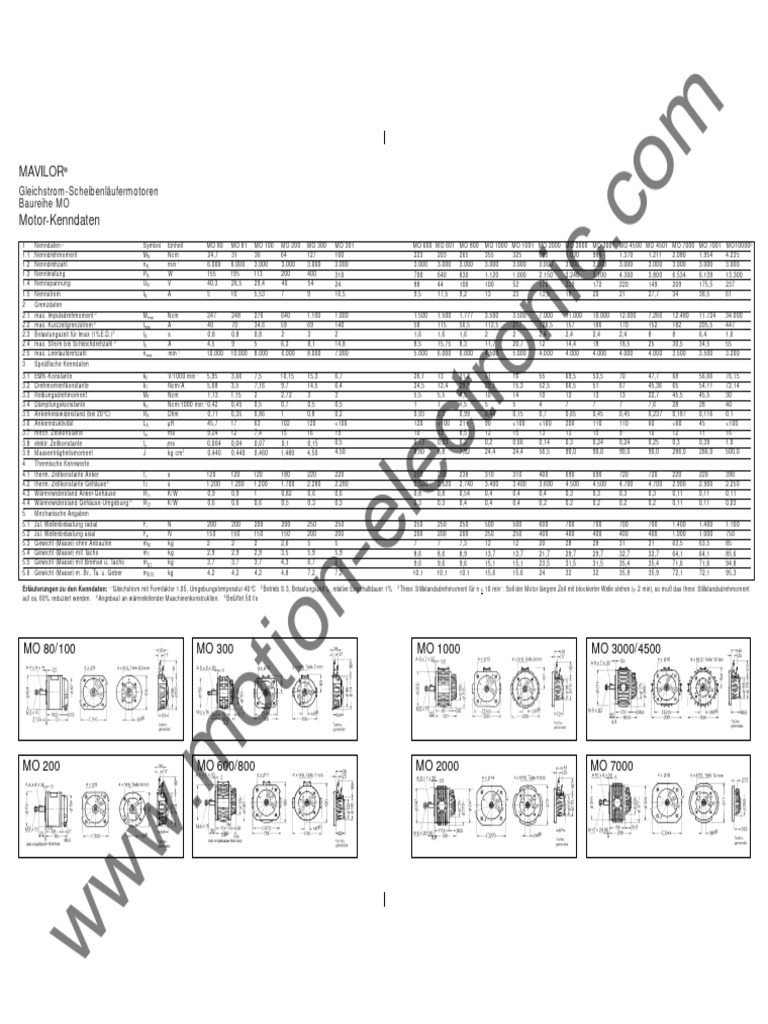 motor mavilor datasheet | PDF