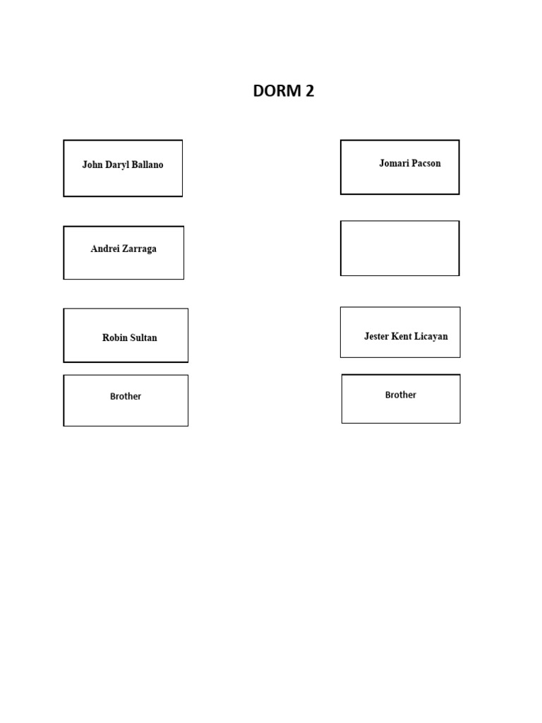 Dormitory Resident List | PDF