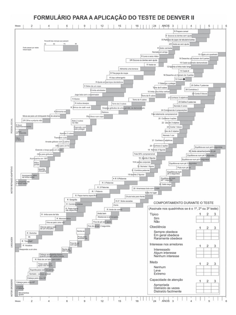 Desenvolvimento - Denver II | PDF