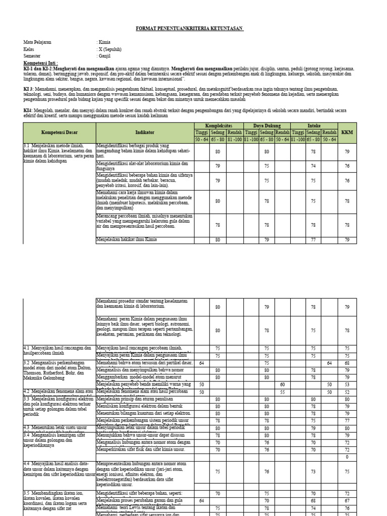 New Format KKM Excel | PDF | Science & Mathematics