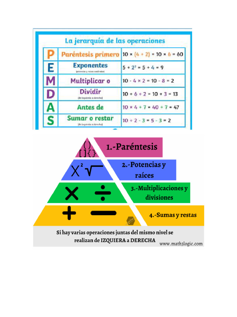 Jerarquía de Operaciones | PDF