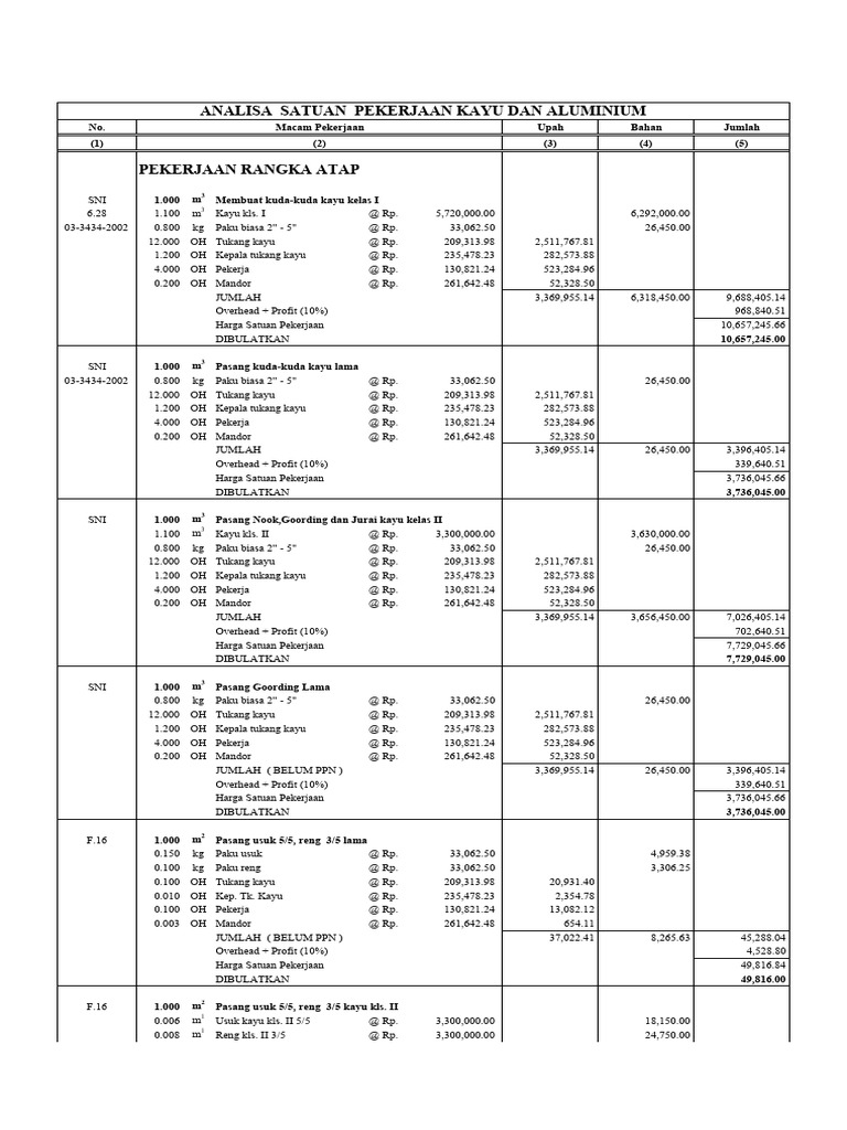 Analisa Harga Satuan Pekerjaan Kayu | PDF