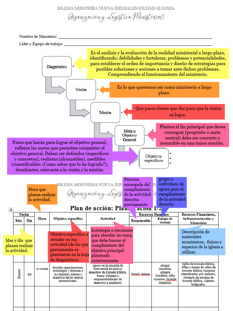 MODELO y EXPLICACION de Plan de Accion | PDF | Evaluación