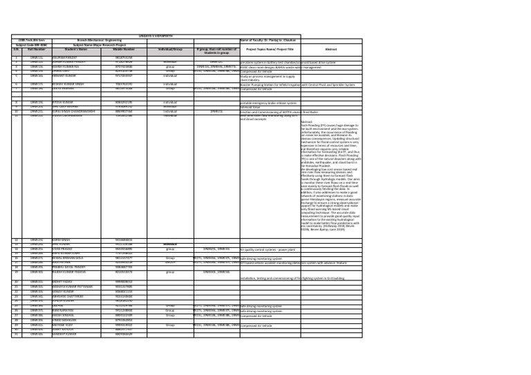 Major Research Project Mechanical Engineering Pdf
