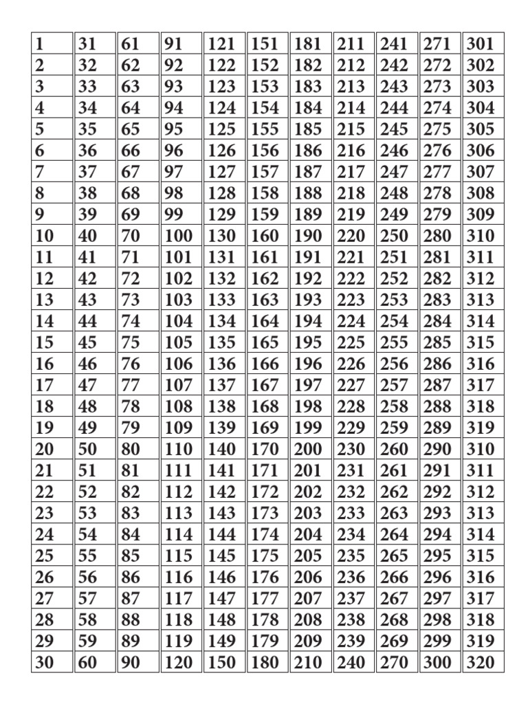 Nombres de 1 à 1000 à imprimer | PDF