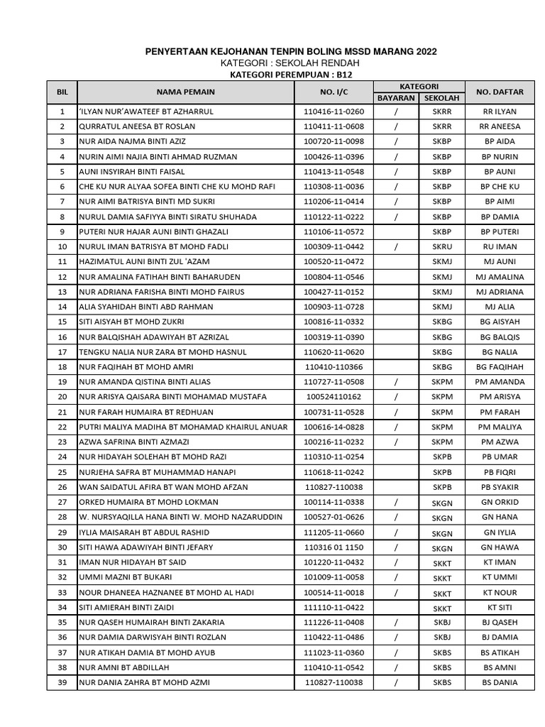 Checklist - P - SK b12 - MSSD Marang Tenpin Boling | PDF