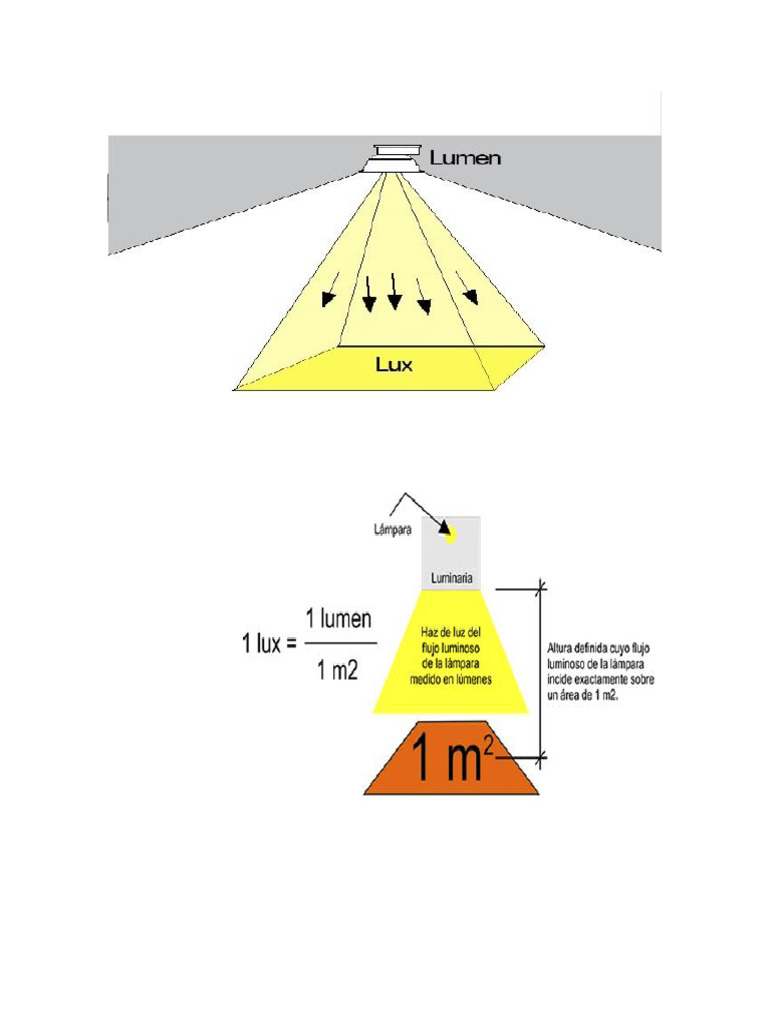 Calculo General de Lumenes | PDF