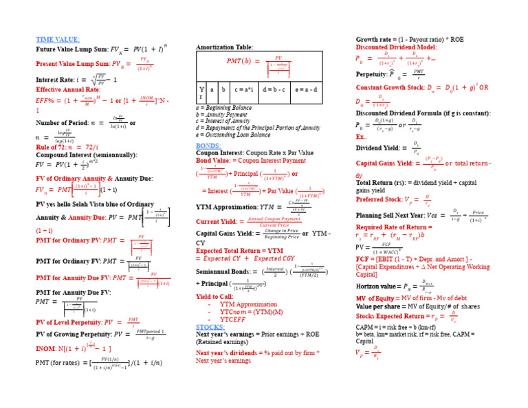 Finance 1 Formula Sheet | PDF