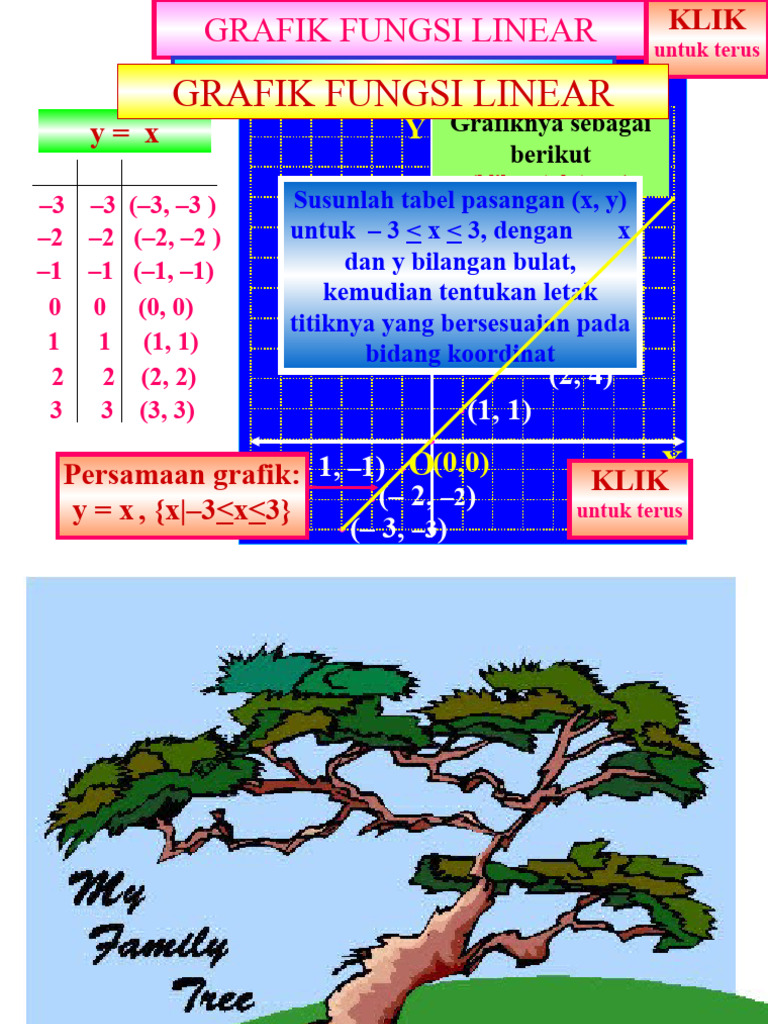 Grafik Fungsi Linear | PDF Grafik Fungsi Linear | PDF