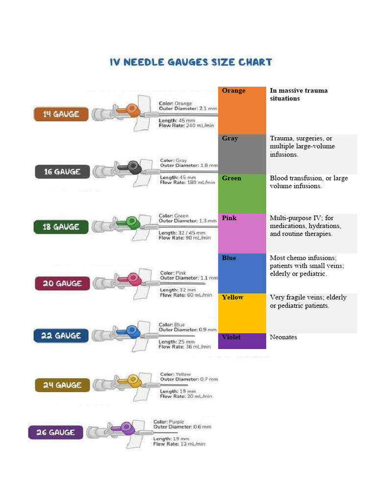 IV NEEDLE GUAGES SIZE CHART | PDF